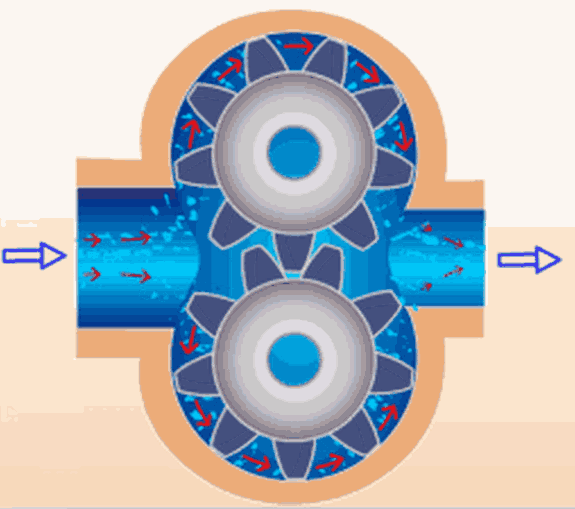 Pompes à engrenages internes ou externes – Principe de fonctionnement ...