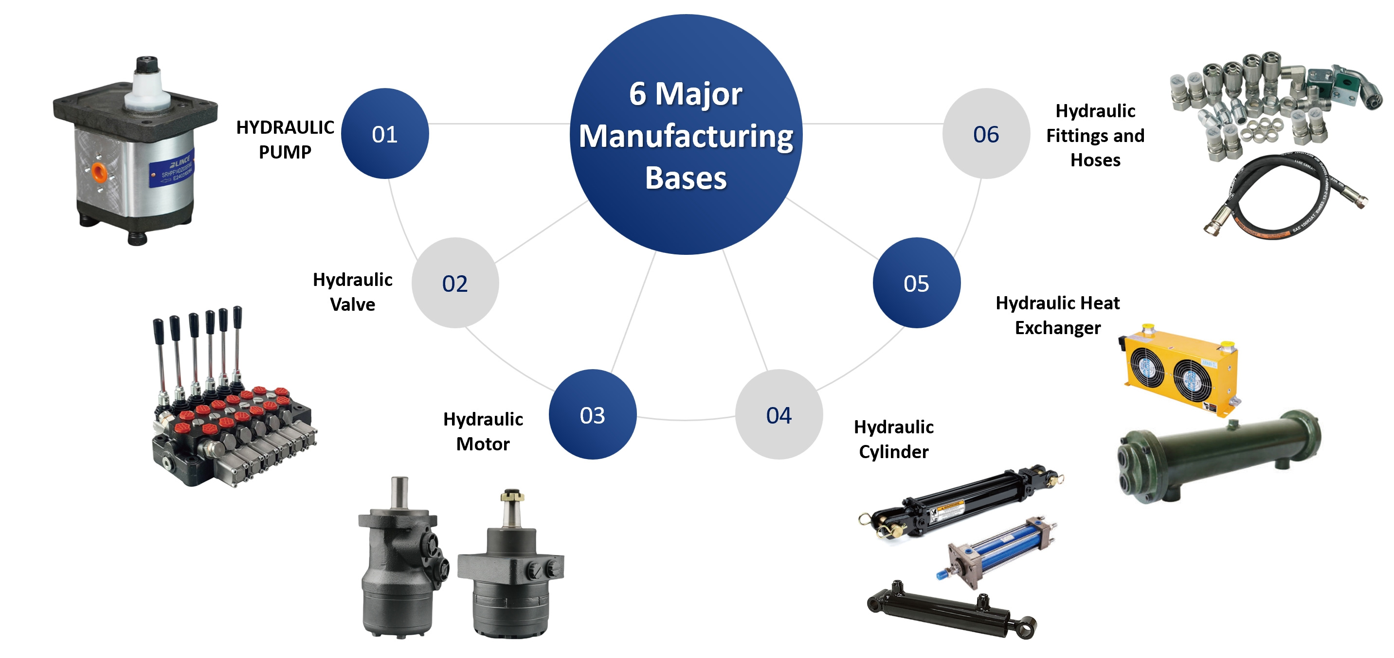 BM1 vs BM2 Motor Hidrolik: Apa bedanya dan bagaimana memilih motor ...